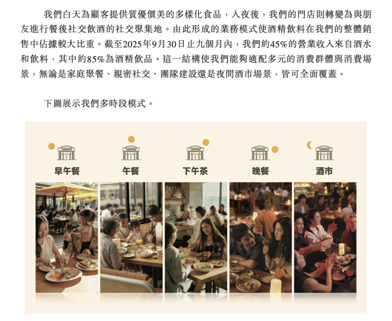 高瓴投出“中国最大餐酒吧”，COMMUNE幻师估值71.6亿赴港IPO