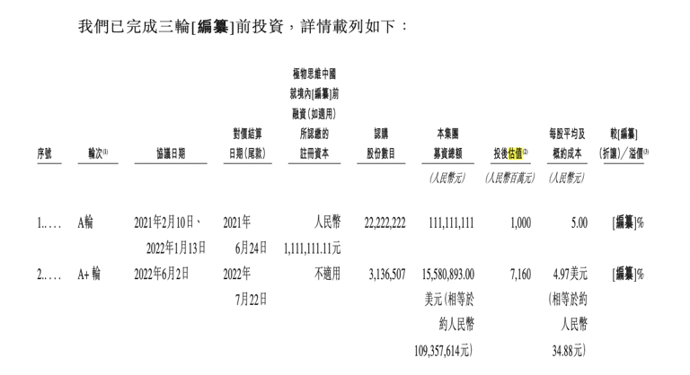 高瓴投出“中国最大餐酒吧”，COMMUNE幻师估值71.6亿赴港IPO