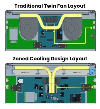 Ventiva 展示无扇散热笔记本电脑参考设计，支持 44.3W 平台功耗