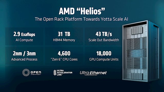 AMD苏姿丰秀出全球首款2nm CPU GPU芯片! 22600个核心＋31TB HBM4内存