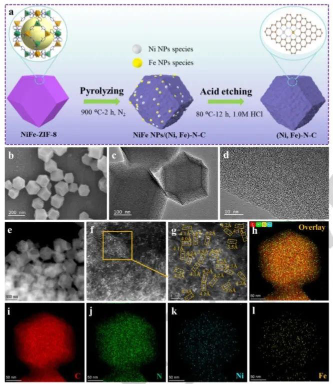 Ni和Fe双原子对增强太阳能驱动CO2PR活性