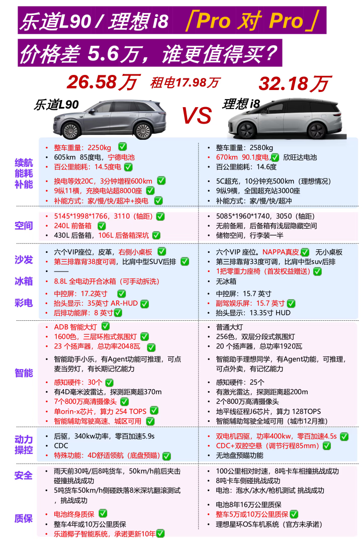 月销 1.5 万辆! 理想纯电的第一场胜仗，由 i6 拿下