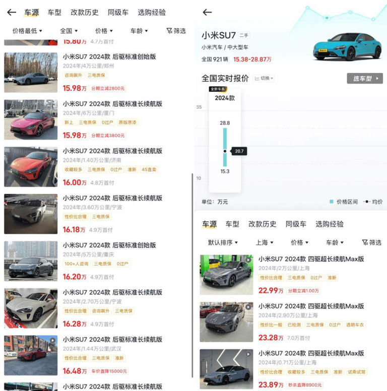 小米二手车市场遇冷：SU7价格大幅缩水，SU7 Ultra跌幅超15万