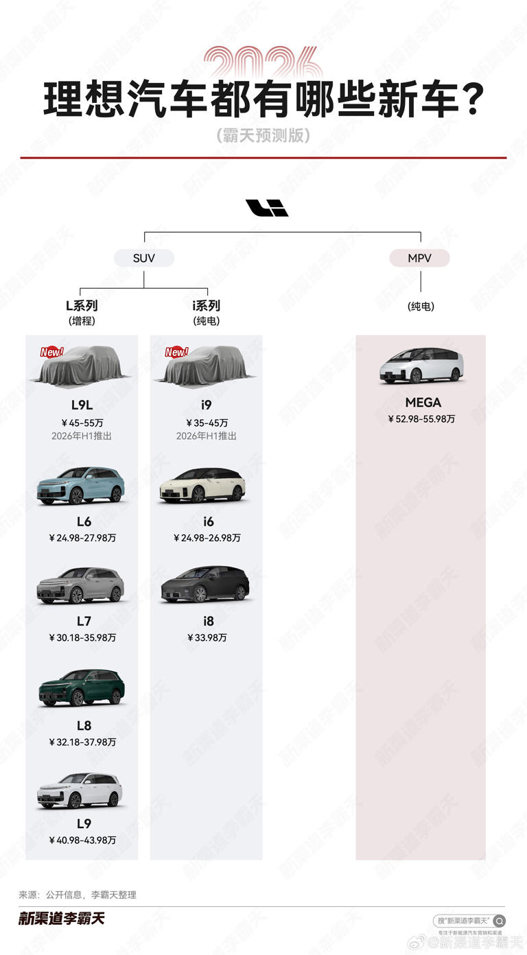 2026年理想新车布局预测 L9L和i9预计上半年发布!