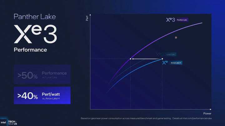 ROG 今年幻系列有什么新品? 有什么亮点? 值得买吗?