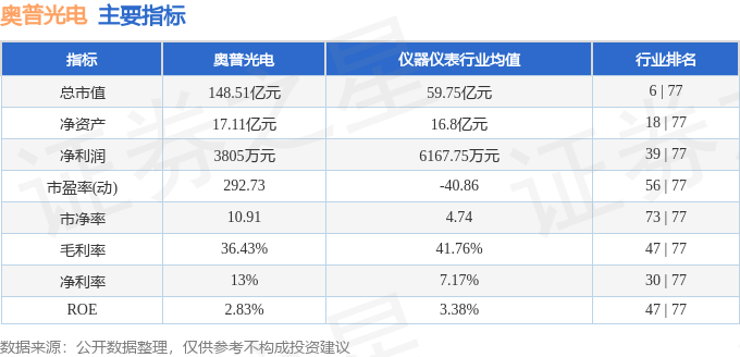 本周盘点（1.19-1.23）：奥普光电周涨4.39%，主力资金合计净流入6644.27万元