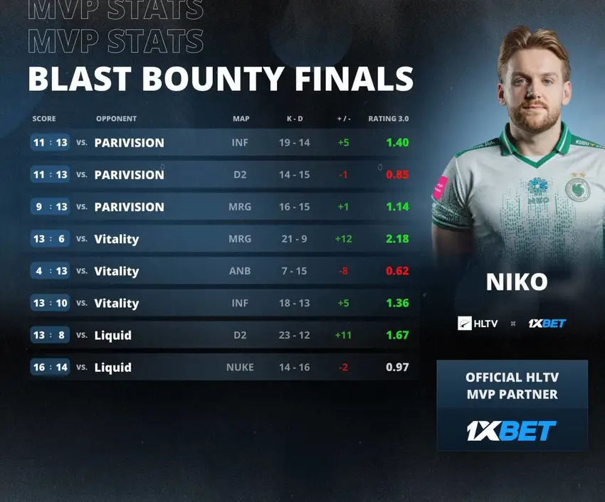 全知全能 天兵天降! PARIVISION夺得BLAST赏金赛S1总冠军