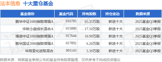 1月14日法本信息涨8.99%，鹏华中证1000指数增强A基金重仓该股