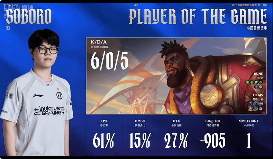 Soboro奎桑提打出6/0/5战绩，拿下IG对阵WBG首局MVP
