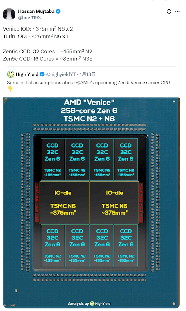 全球首款2nm处理器! AMD EPYC Venice细节曝光：CCD密度翻倍、1GB缓存