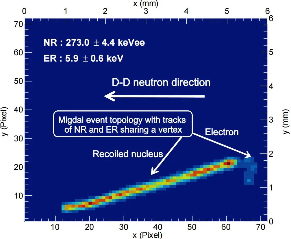 解密暗物质 我科学家首次直接观测到米格达尔效应