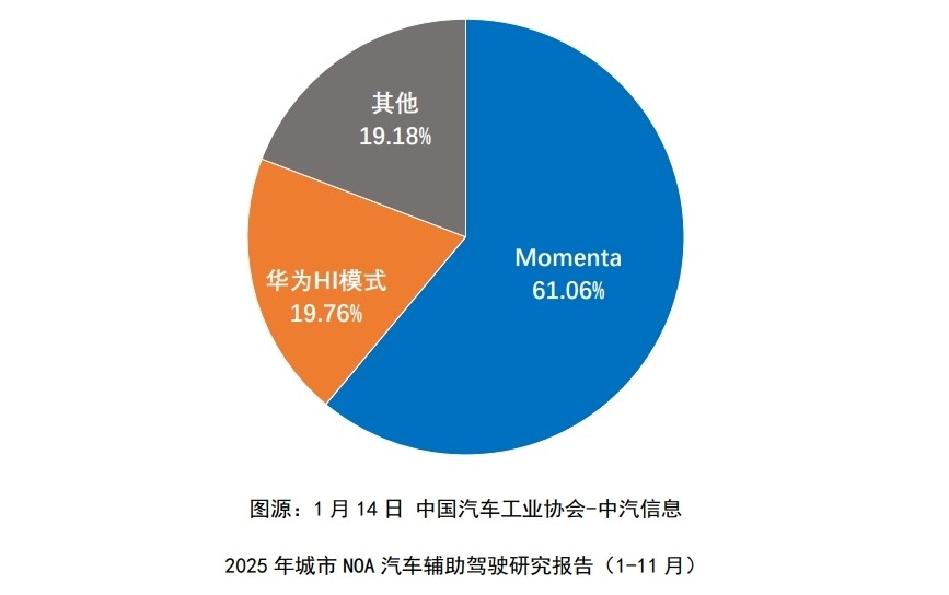 《2025城市NOA汽车辅助驾驶研究报告》发布
