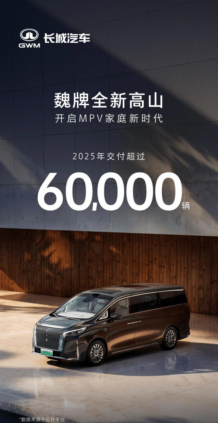 12月MPV销冠又是它! 魏牌高山杀疯了!
