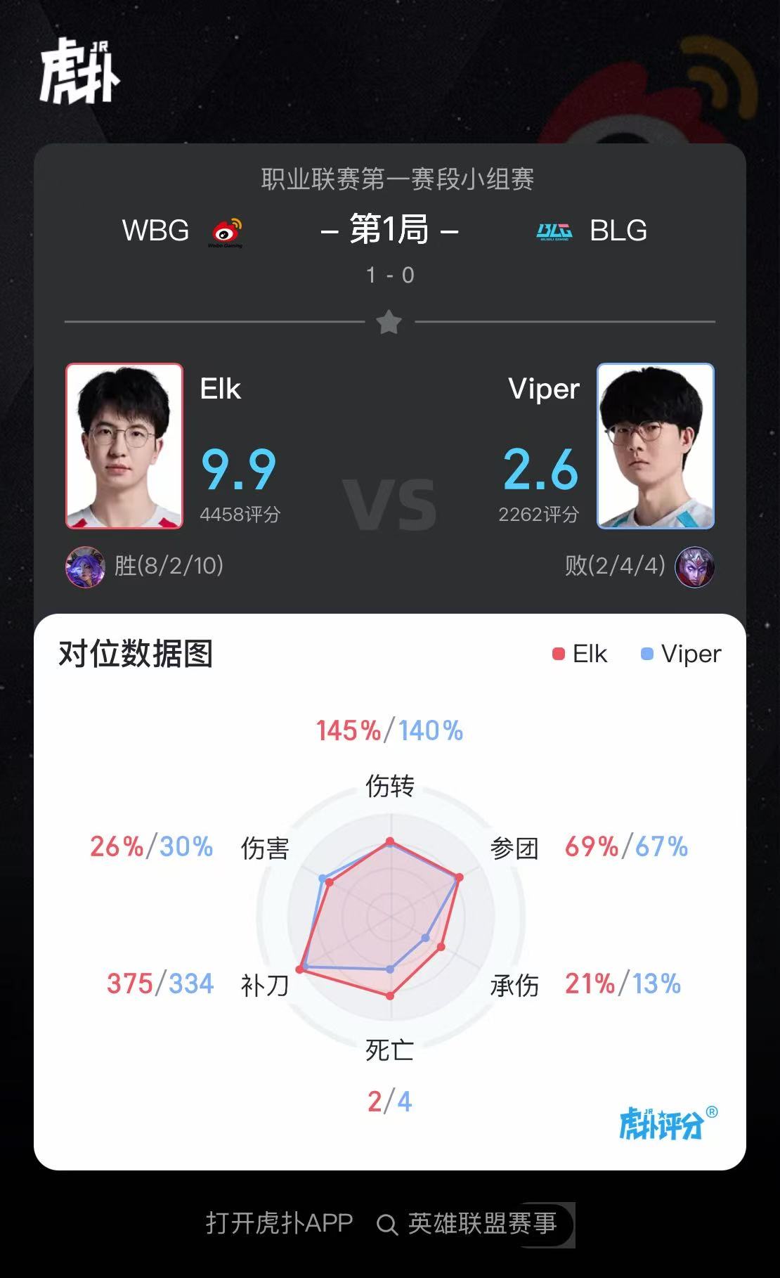 Elk芸阿娜打出8/2/10战绩，斩获WBG对阵BLG第一局MVP