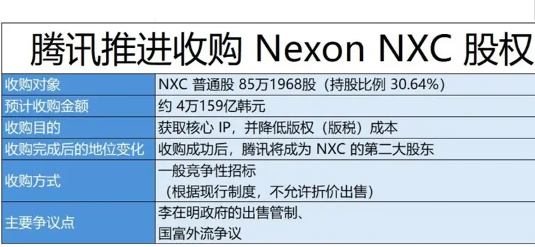 DNF韩媒报道“藤子收购Nexon”! 经营+实际控制权，态度180度转变