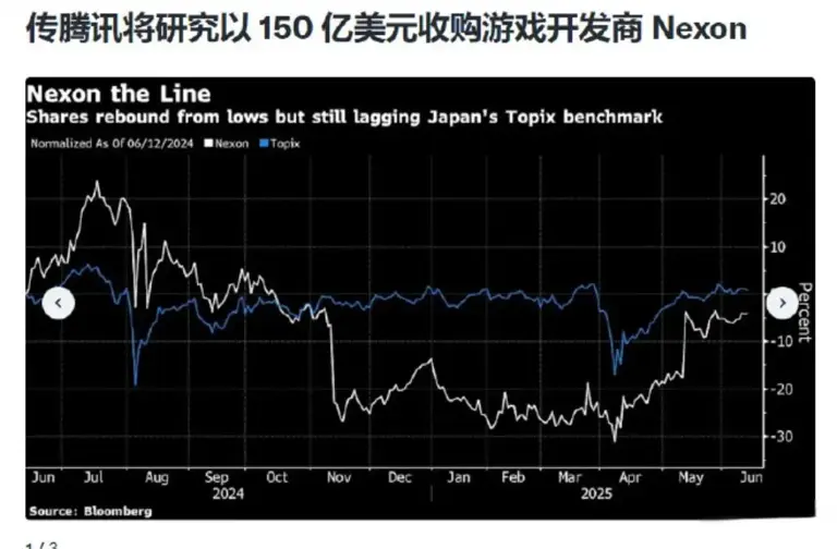 DNF韩媒报道“藤子收购Nexon”! 经营+实际控制权，态度180度转变