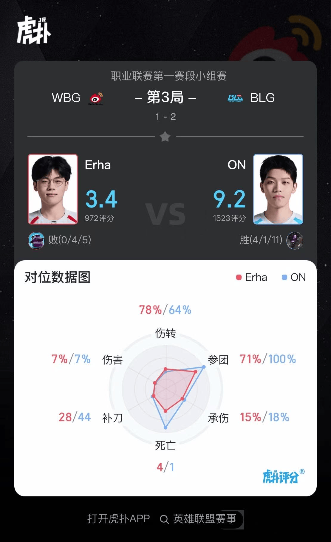 ON牛头打出4/1/11战绩，斩获BLG对阵WBG第三局MVP