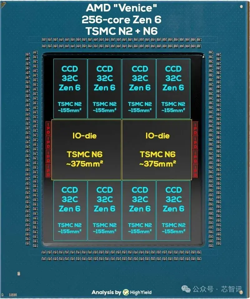 AMD 2nm Venice CPU细节曝光