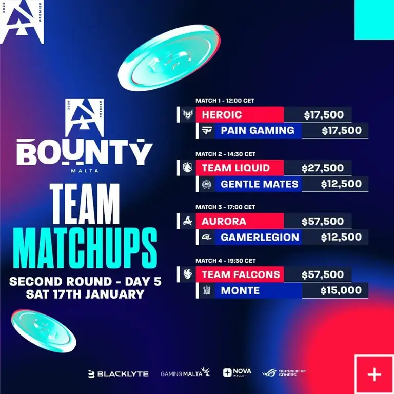 BLAST昨夜无爆冷，第二轮对阵表出炉