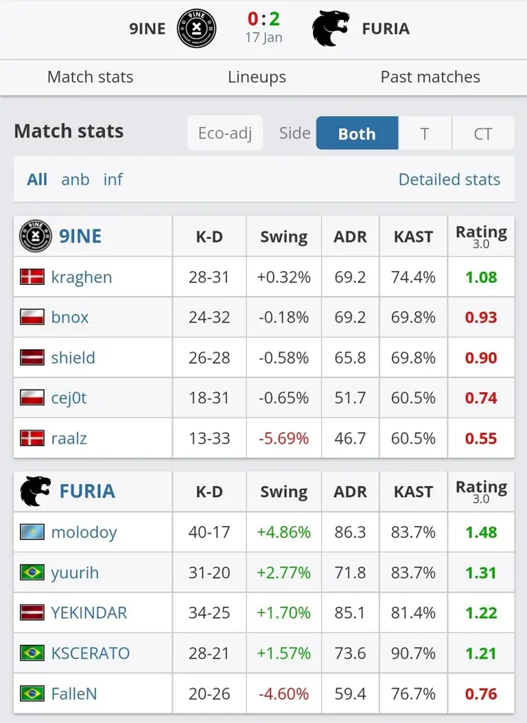 BLAST昨夜无爆冷，第二轮对阵表出炉