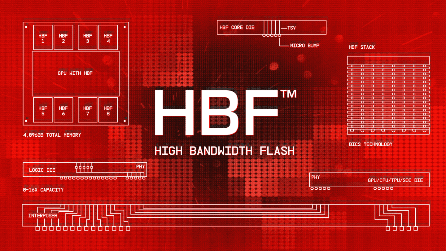 “HBM 之父”预测：HBF 商业化加速，有望随 HBM6 广泛应用
