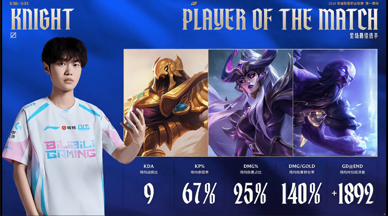 Knight凭借两场优异表现，斩获BLG对阵AL大场MVP