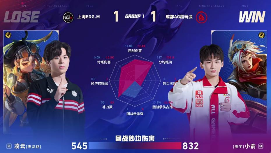 AG/EDGM第二局数据图：轩染狂铁豪华数据多项拉满