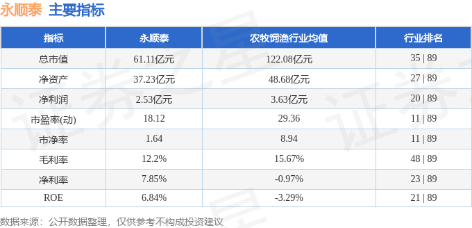 本周盘点（1.12-1.16）：永顺泰周跌1.46%，主力资金合计净流出1262.65万元