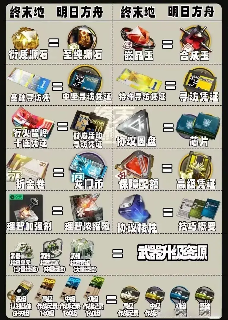 明日方舟终末地公测PV发布，公测兑换码记得到时候兑换!