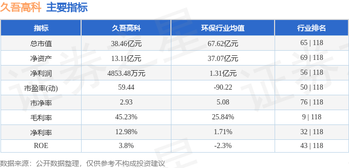 本周盘点（1.12-1.16）：久吾高科周涨1.52%，主力资金合计净流出660.42万元