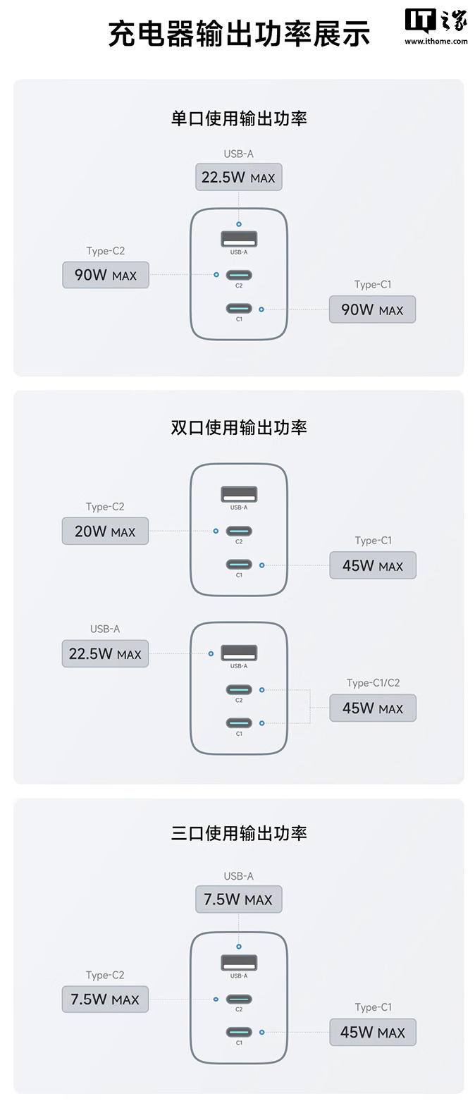 酷态科 6 号 mini 充电器首销：2C+1A，99 元起