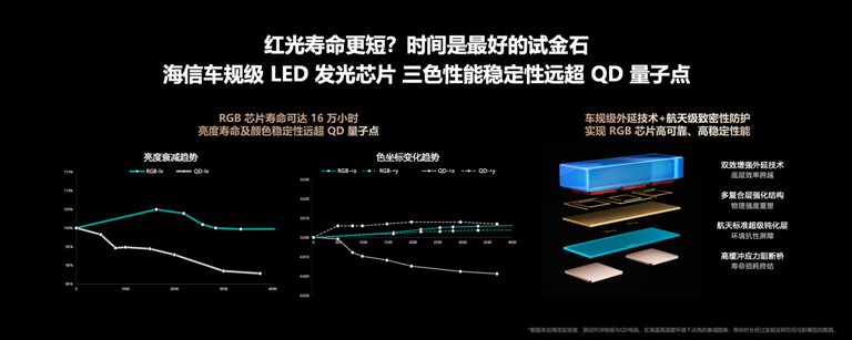 RGB-Mini LED换代风暴，海信发布2026影游旗舰E8S新品电视，国补后9999元起