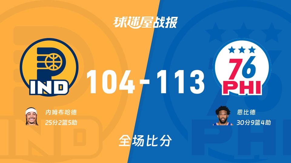 NBA步行者vs76人战报：104-113，恩比德30+9+4