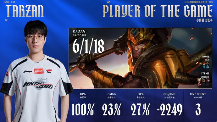 Tarzan开团抢龙输出一手全包，AL 2-0战胜WBG结束两连败