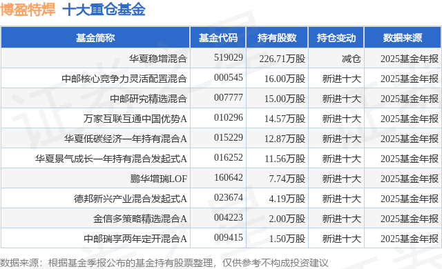 1月27日博盈特焊涨5.43%，华夏稳增混合基金重仓该股