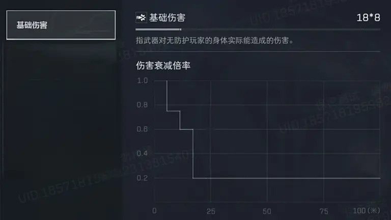 【三角洲行动】新霰弹枪FS-12：详细评测!