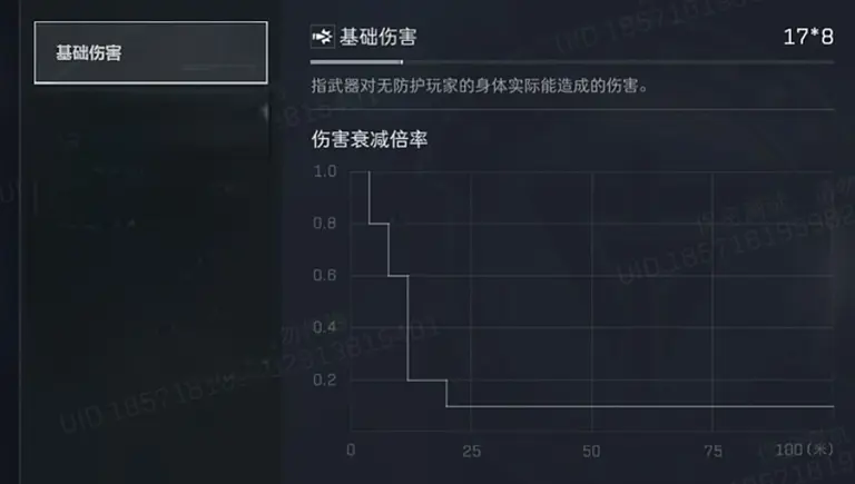 【三角洲行动】新霰弹枪FS-12：详细评测!