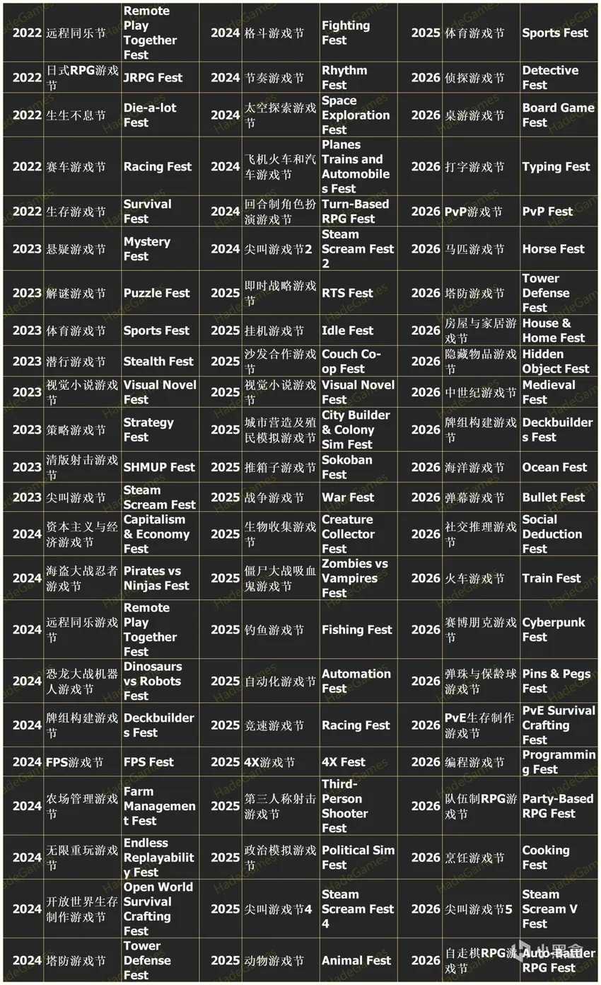 Steam*想要*你制作这些游戏