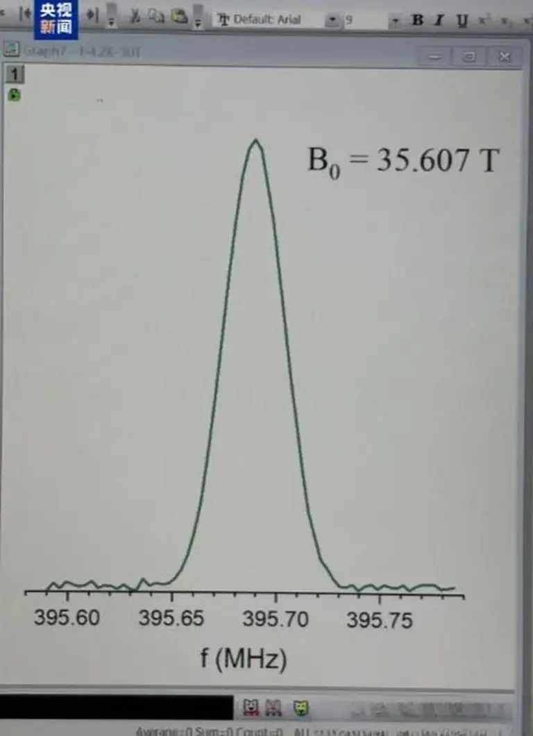 35.6T破世界纪录 跨院所联合攻关 重构科研新范式