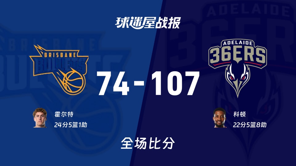 NBL点燃杯小组赛：阿德莱德36人以107-74战胜布里斯班子弹，科顿22+5+8
