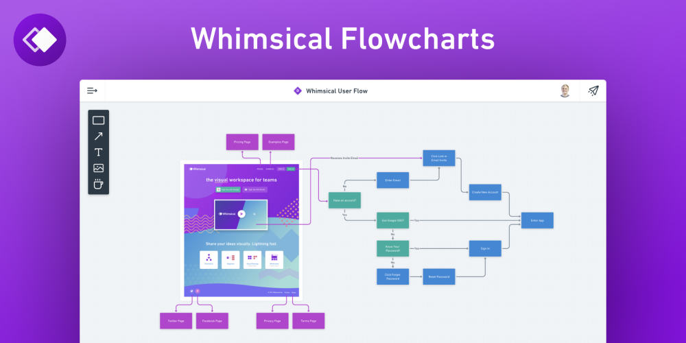 在线协作必备软件Whimsical!同时推荐4款替代工具