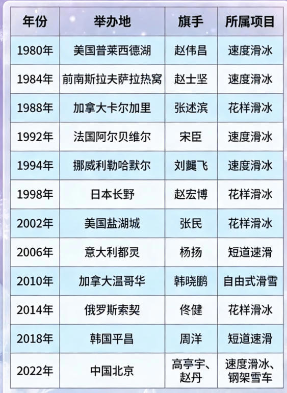 晓数点｜旗手来啦!看看他们背后这些数儿