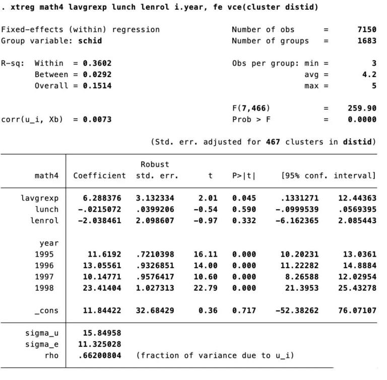 【Stata 18新功能】我们应该控制哪个层级的固定效应?
