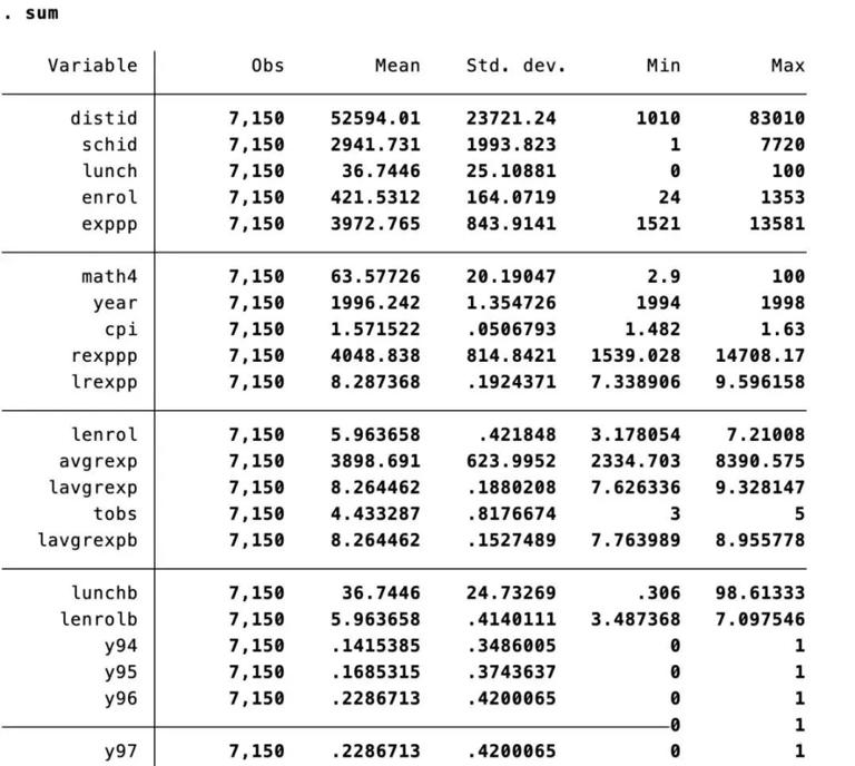 【Stata 18新功能】我们应该控制哪个层级的固定效应?