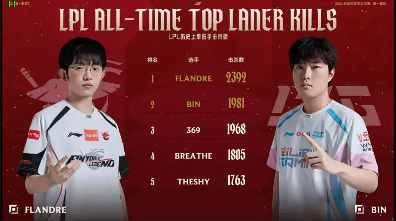 LPL四强诞生，Knight和on一人坑一把，凭一己之力拯救LPL的人出现