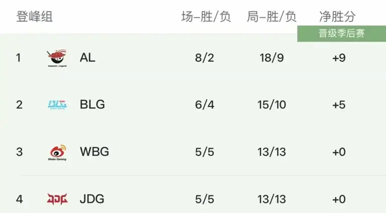 LPL四强诞生，Knight和on一人坑一把，凭一己之力拯救LPL的人出现
