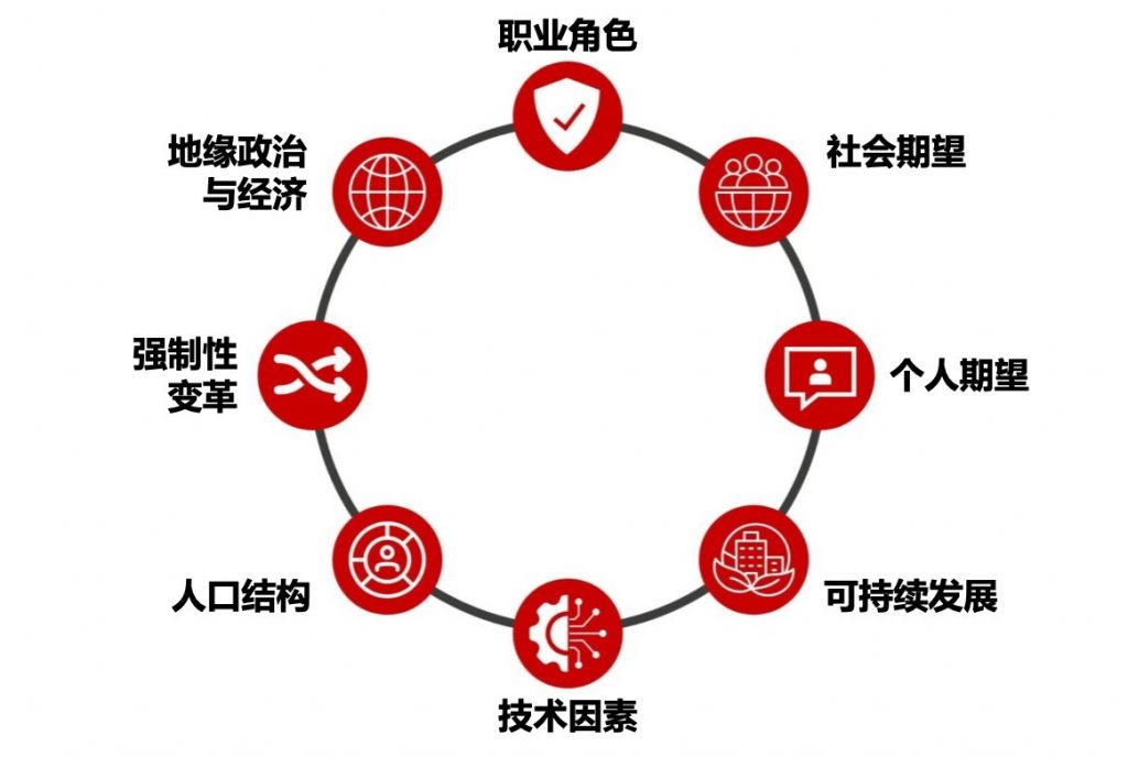 ACCA报告显示，适配灵活职业结构是未来职业发展的核心命题