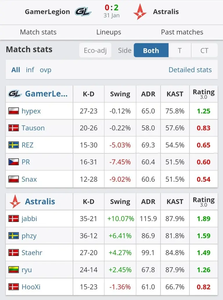 IEM克拉科夫: BCG和Astralis晋级，Liquid淘汰