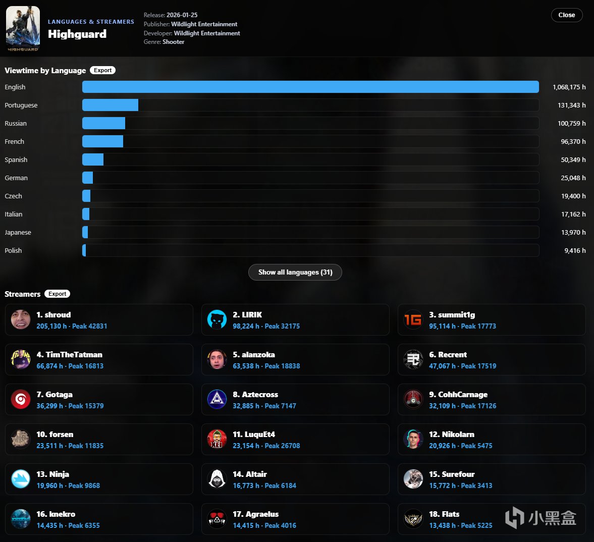 Metacritic 月报｜2026 年 1 月：历史级游戏已经出现!