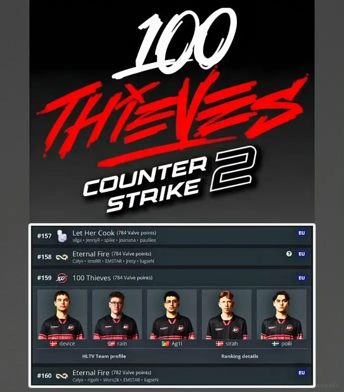 100T正式进入V社排名! 排名159